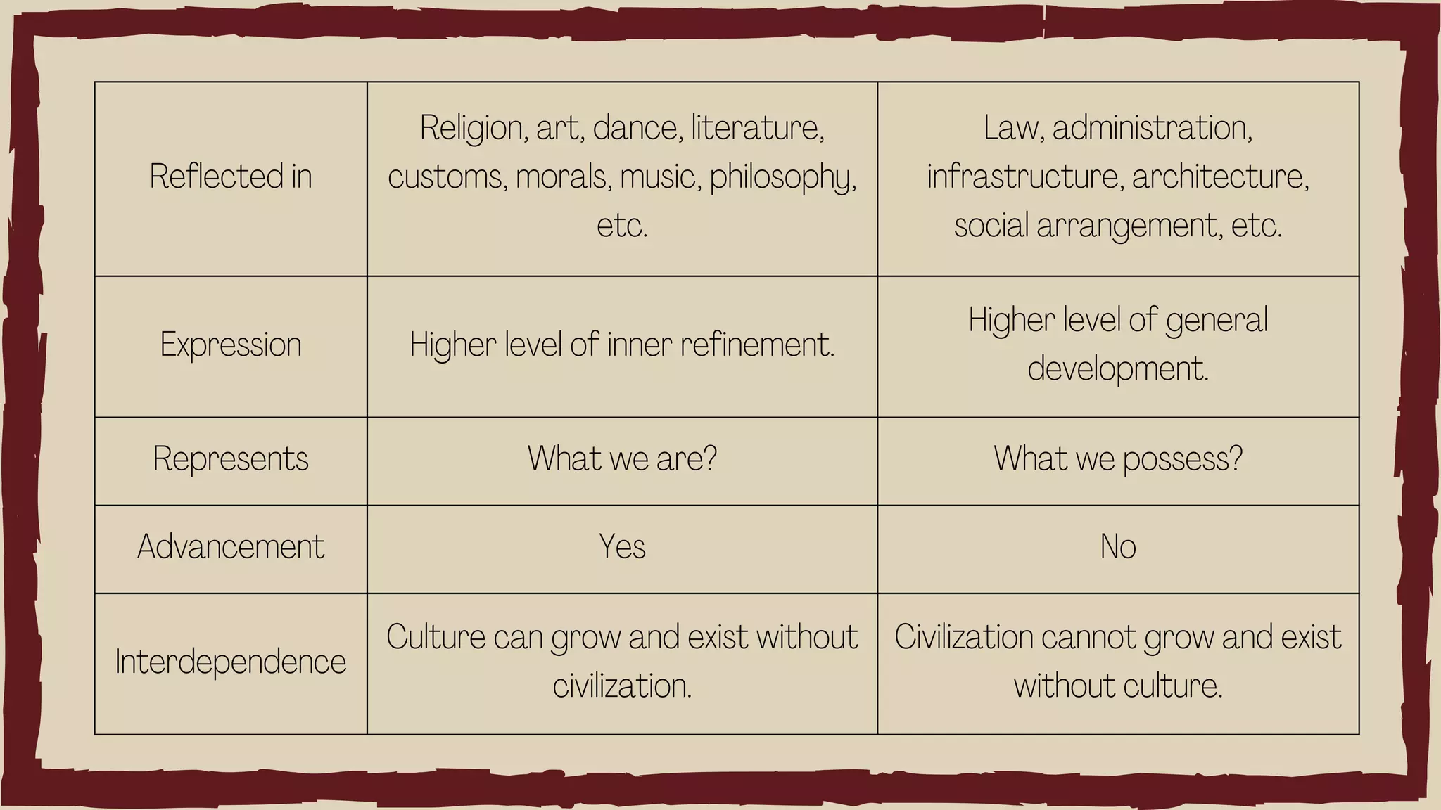 Culture-and-Civilization.pdf