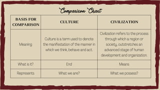 Culture-and-Civilization.pdf