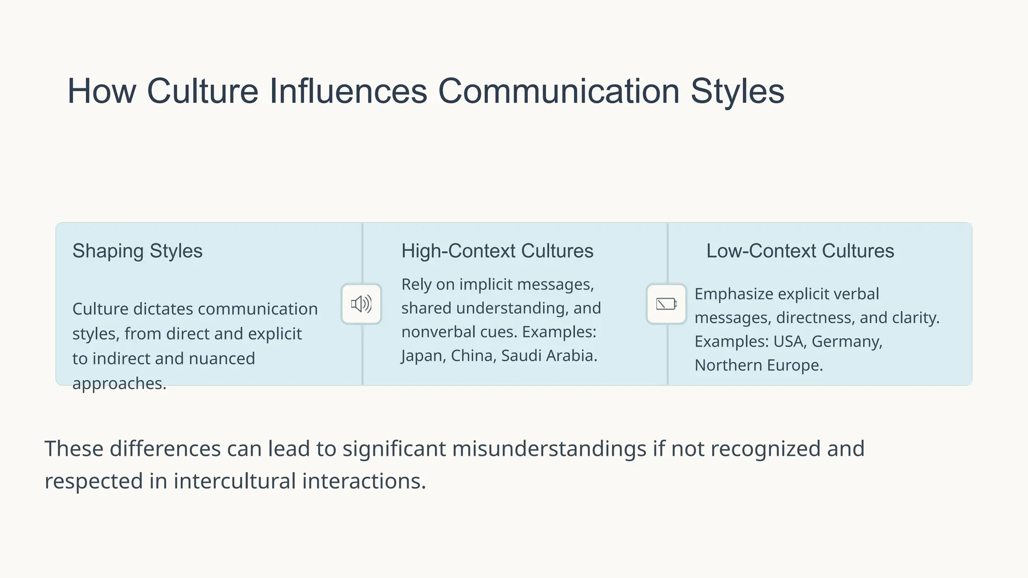 Culture-and-Communication-Definitions-and-Connections(1).pptx_20250912 ...