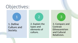 UNDERSTANDING CULTURE-AND-SOCIETY-Lesson-1.ppt