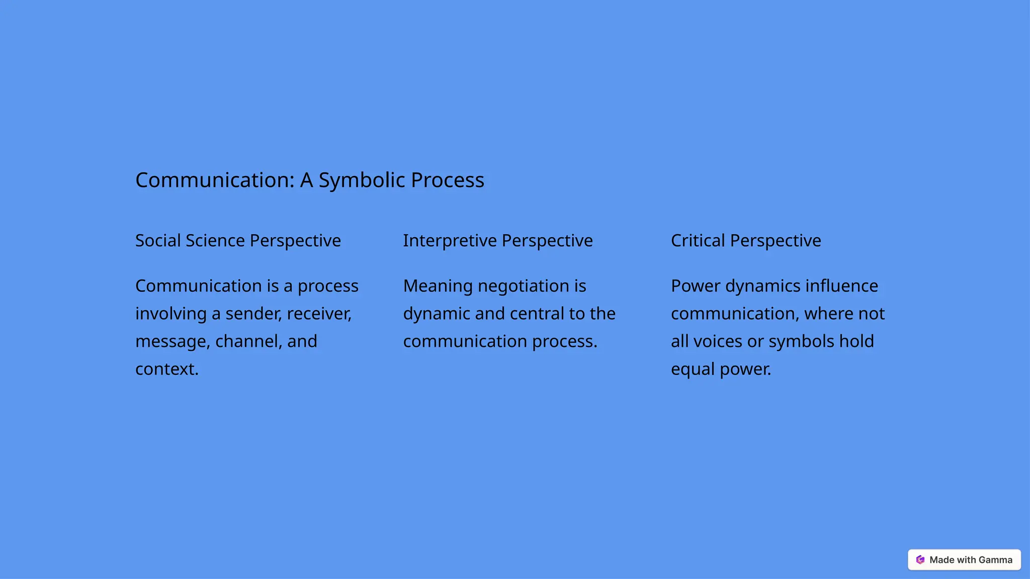 Culture-Communication-Context-and-Power-2.pptx