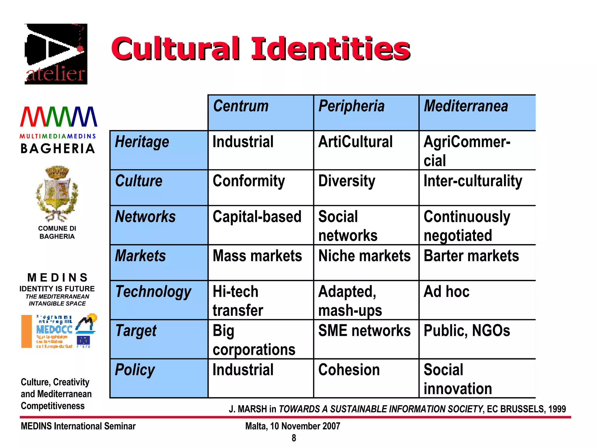 Culture, Creativity and Mediterranean Competitiveness | PPT