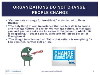 Culture-Values Link, A practical approach | PPTX