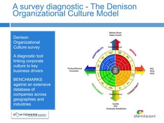 Culture-Values Link, A practical approach | PPTX