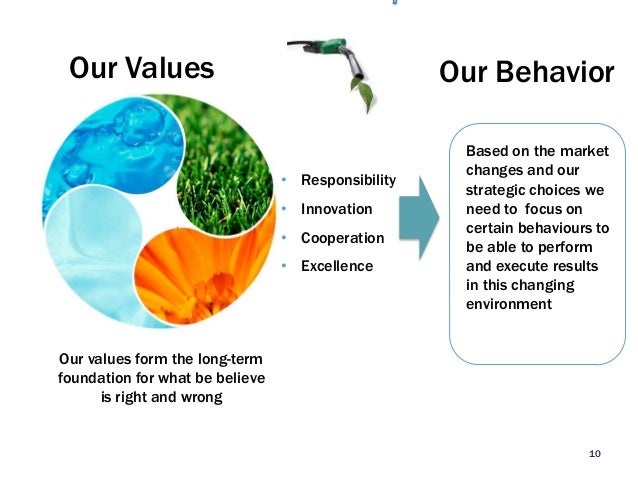Culture-Values Link, A practical approach