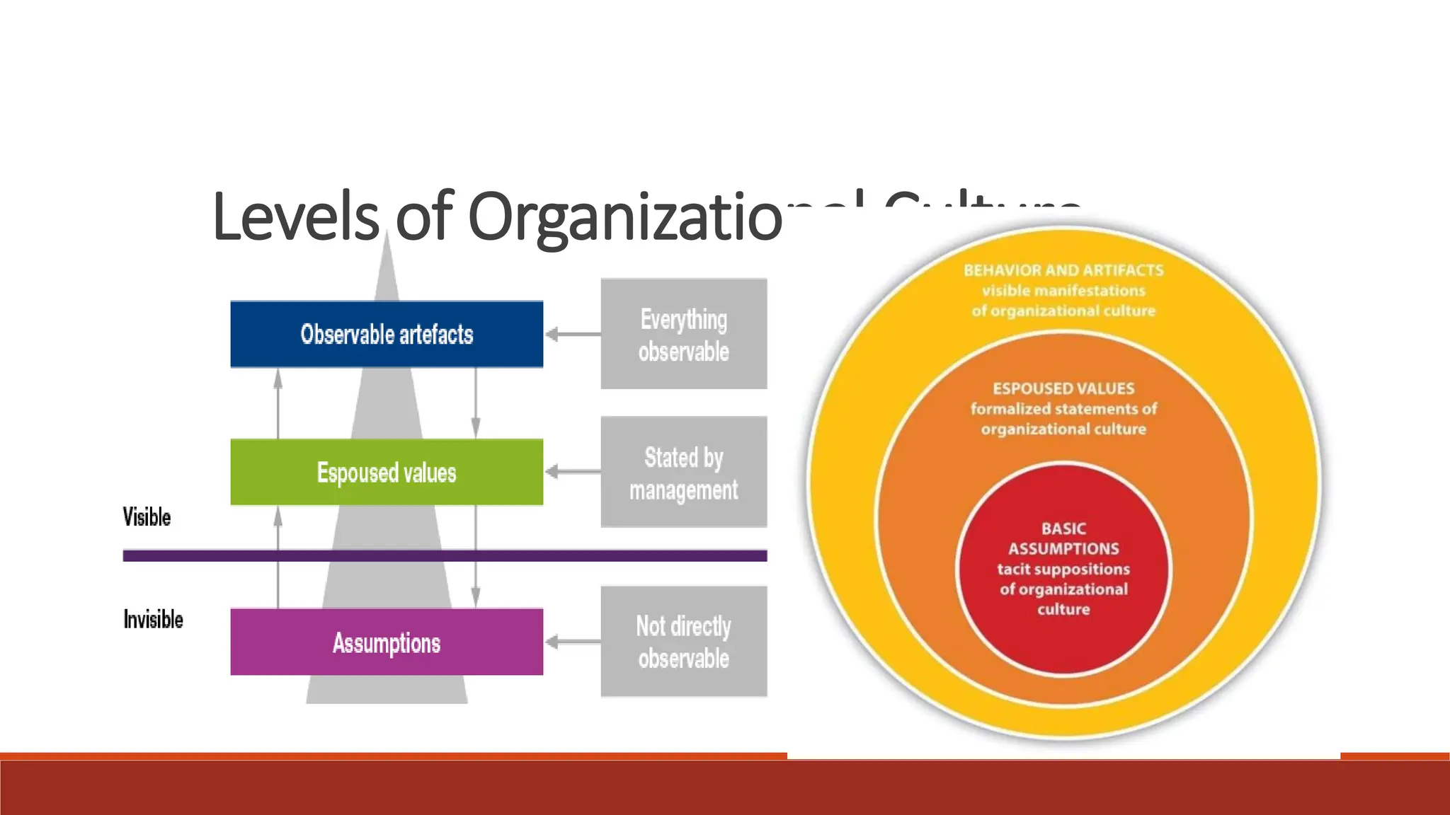 Culture in organization (chapter 1) organizational behaviour | PPTX