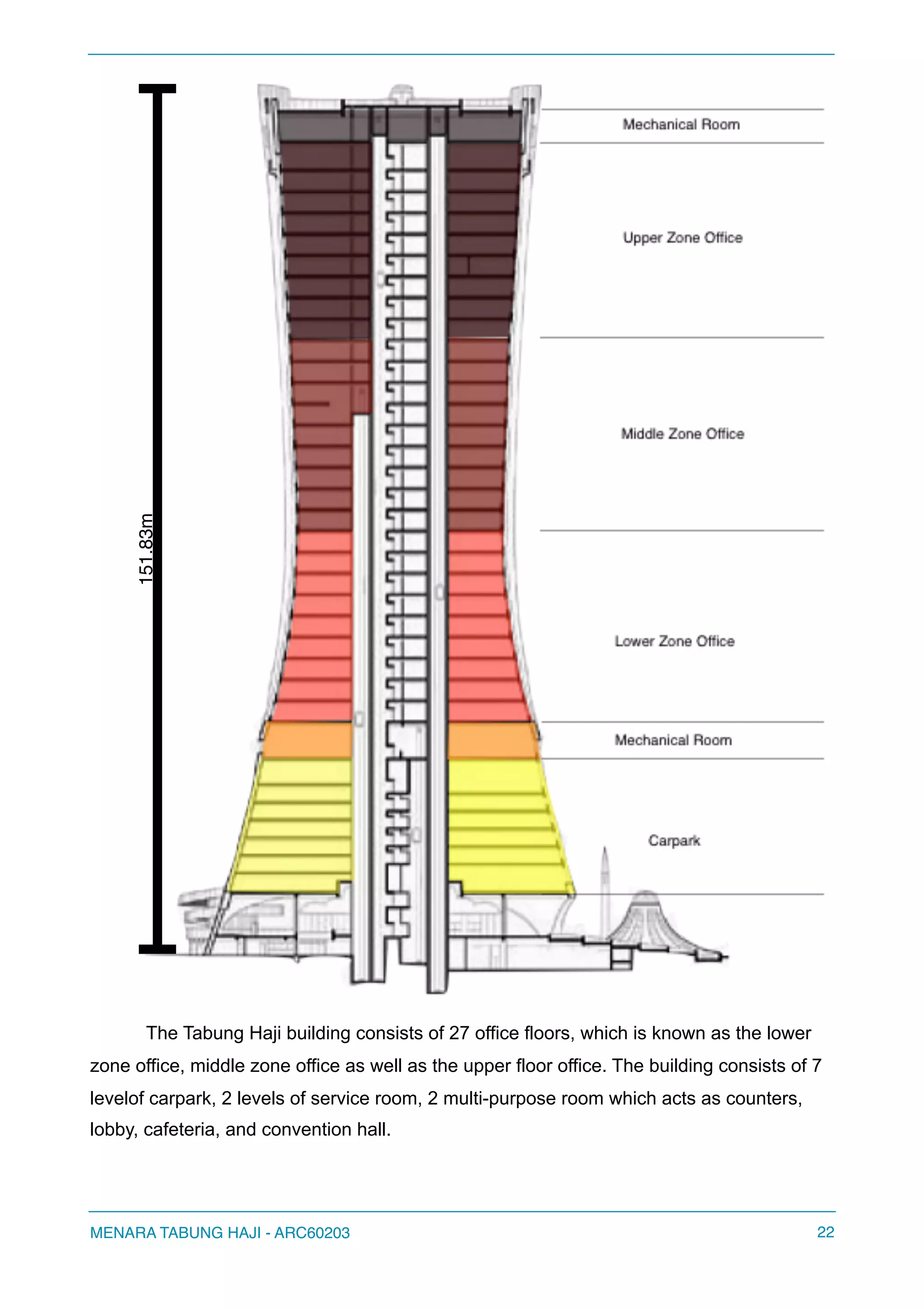Menara Tabung Haji Case Study | PDF