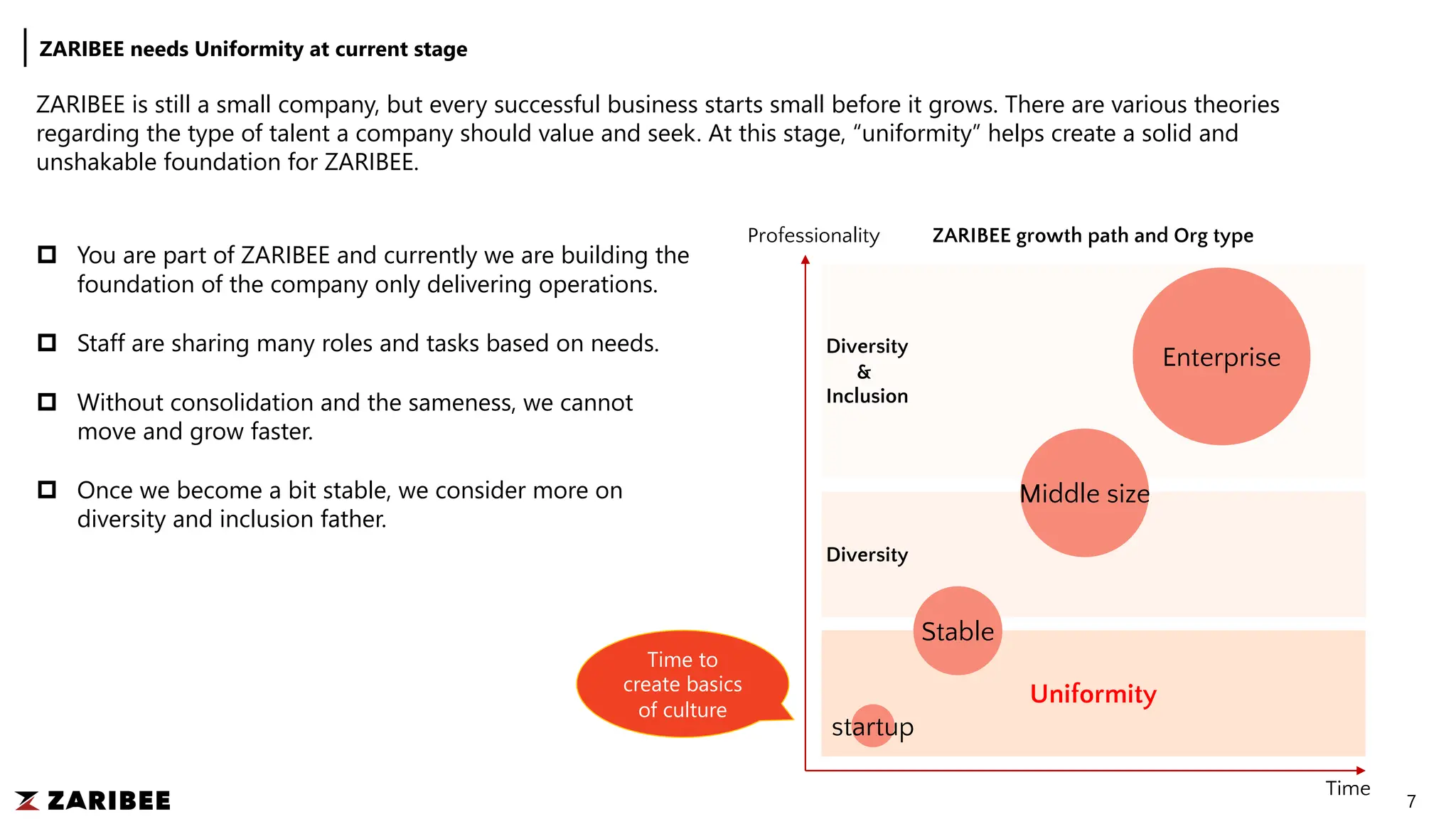 ZARIBEE Culture Deck(20240920) for candidates | PDF