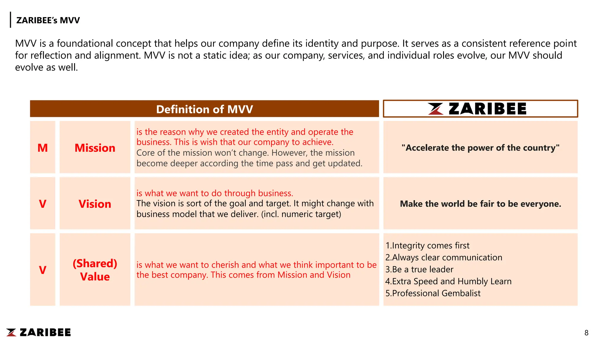 ZARIBEE Culture Deck(20240920) for candidates | PDF