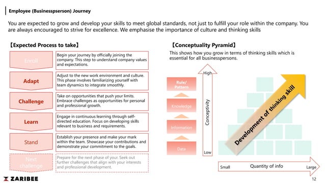 ZARIBEE Culture Deck(20240920) for candidates | PDF