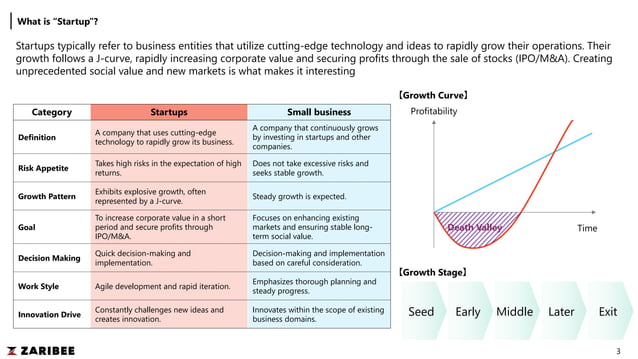 ZARIBEE Culture Deck(20240920) for candidates | PDF
