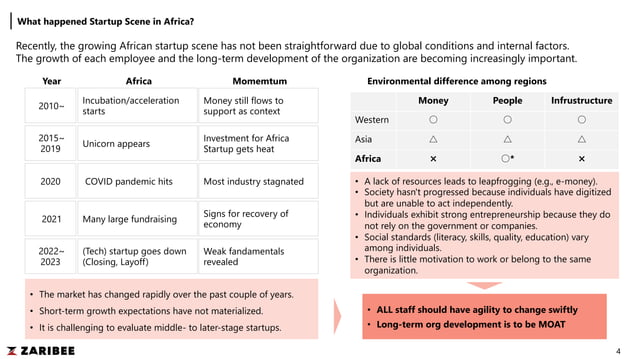 ZARIBEE Culture Deck(20240920) for candidates | PDF