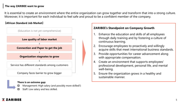 ZARIBEE Culture Deck(20240920) for candidates | PDF