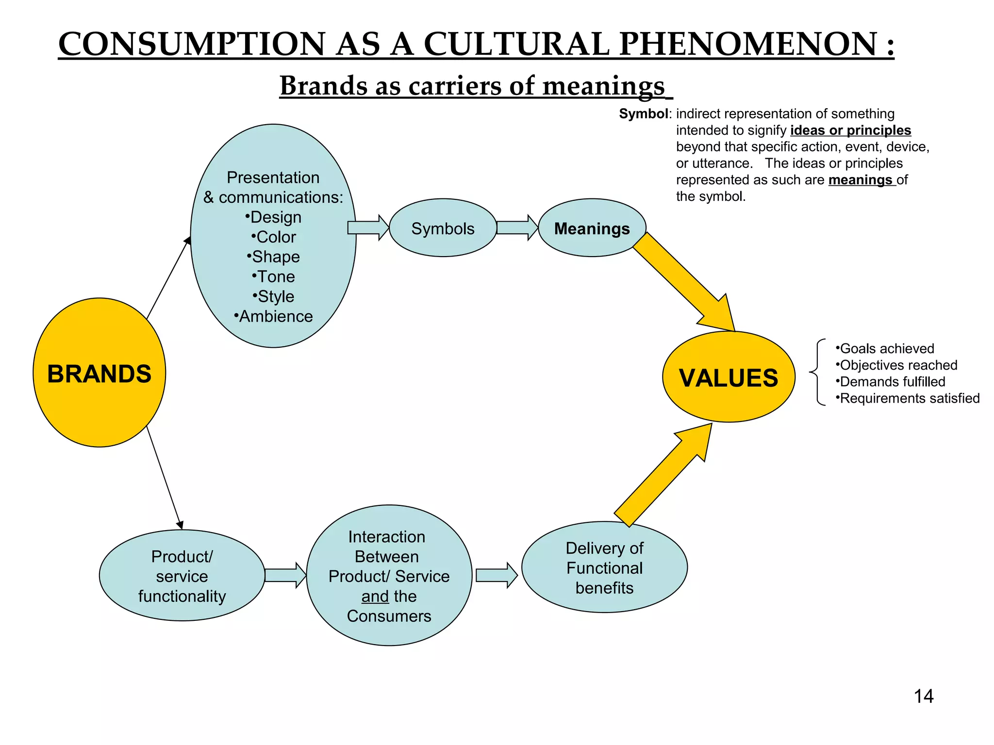 Culture and behavior | PDF