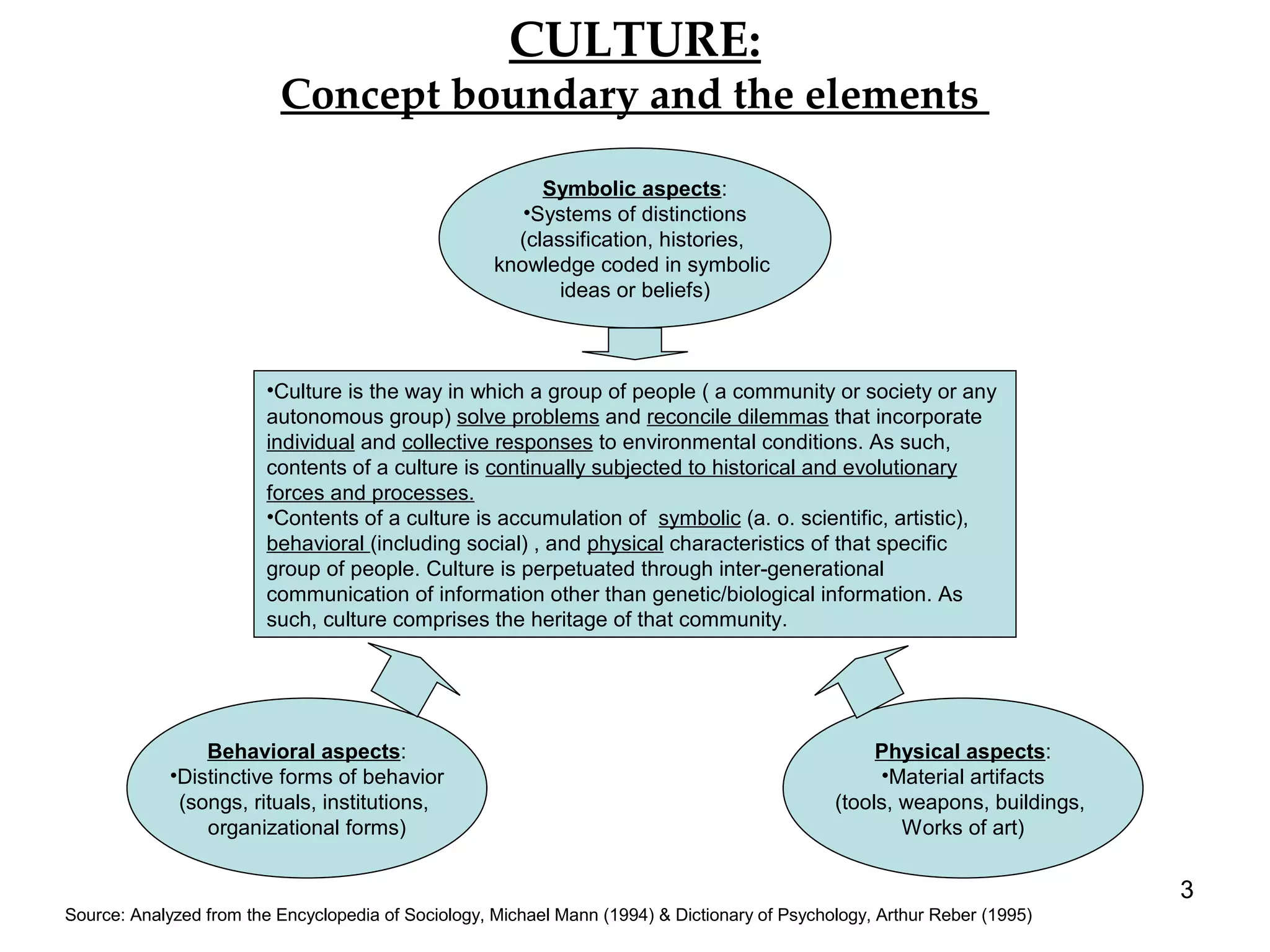 Culture and behavior | PDF