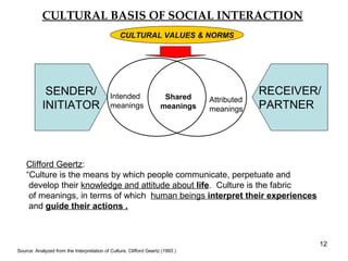 Culture and behavior | PDF