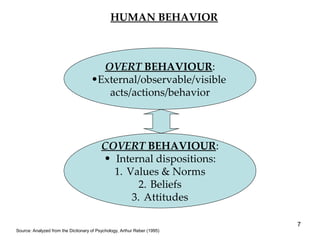 Culture and behavior | PDF