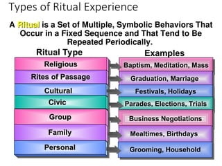 Culture and Behavior (Understanding Ethics_.ppt