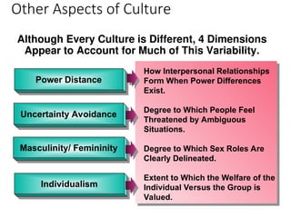 Culture and Behavior (Understanding Ethics_.ppt