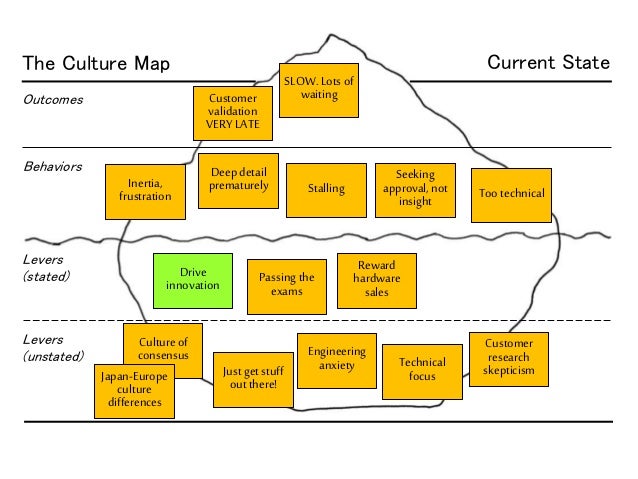 The Culture Map Outcomes Behaviors