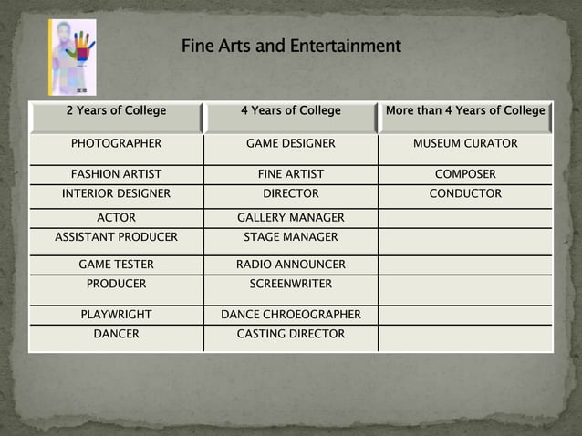 Culture and communication | PPT