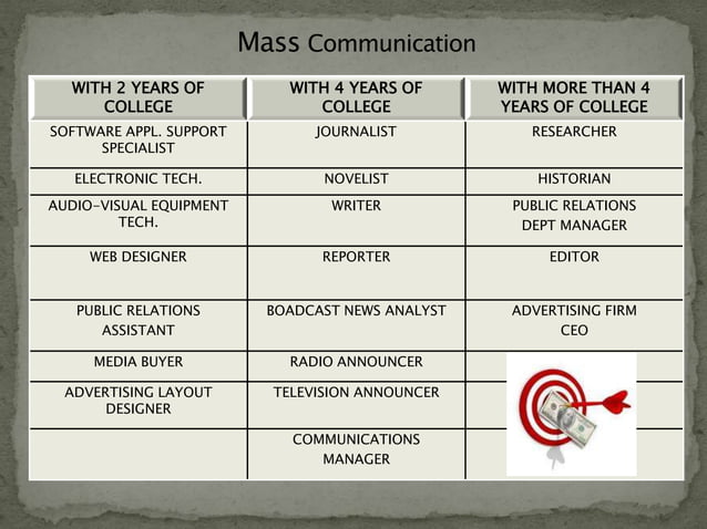 Culture and communication | PPT