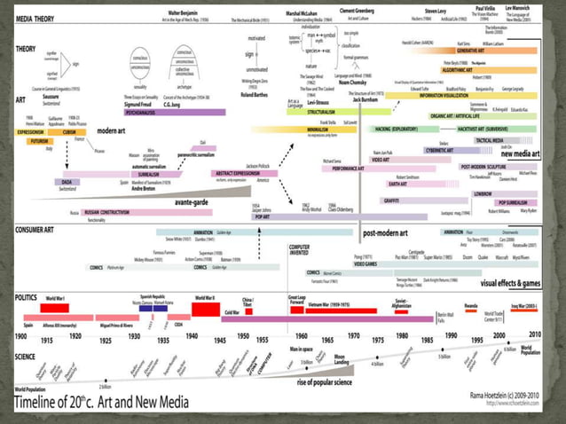 Culture and communication | PPT