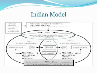 Culture and Communication in India ppt.pptx