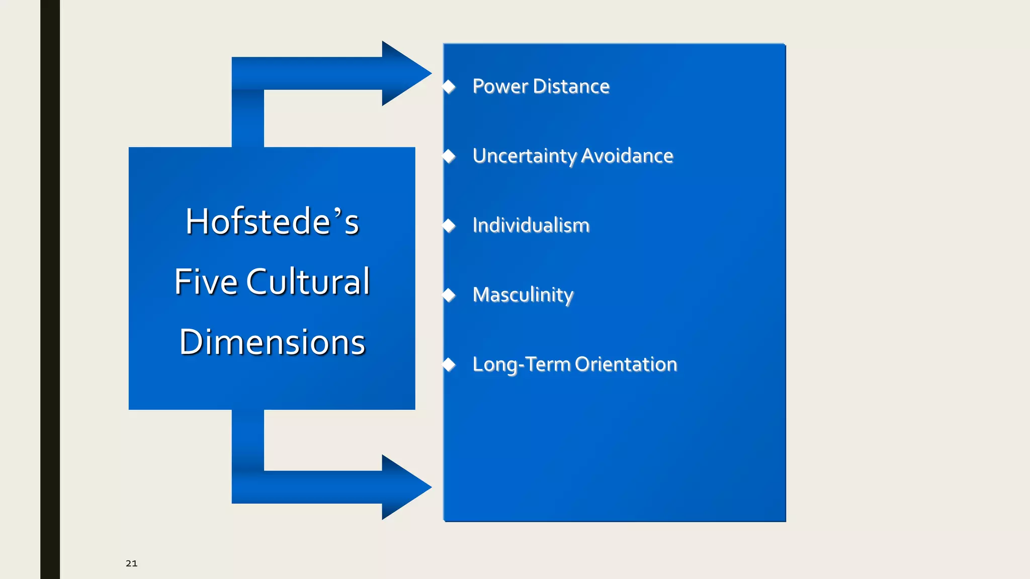 Culture and Cross Cultural Management.pptx