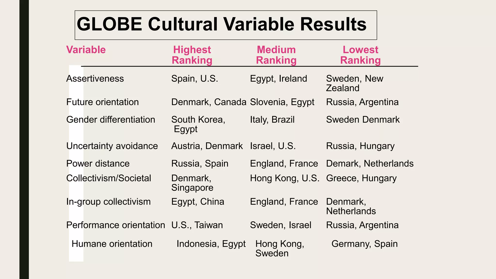 Culture and Cross Cultural Management.pptx