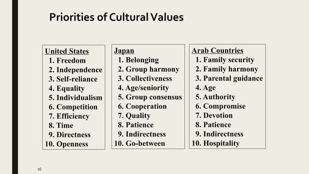 Culture and Cross Cultural Management.pptx