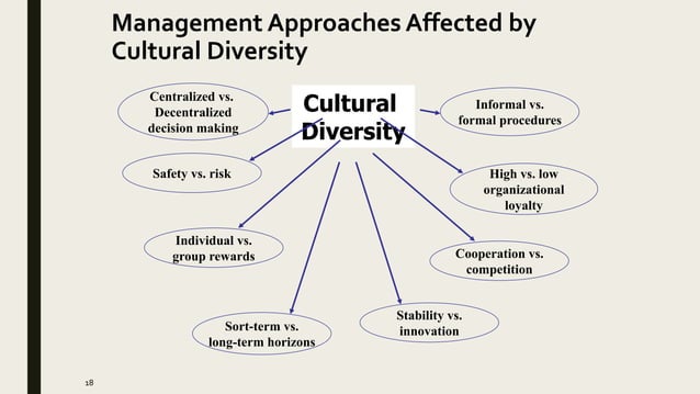 Culture and Cross Cultural Management.pptx