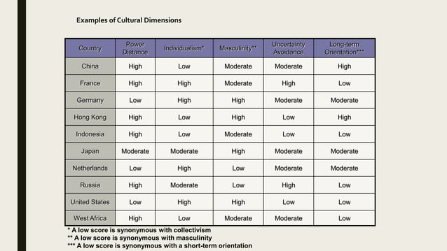 Culture and Cross Cultural Management.pptx