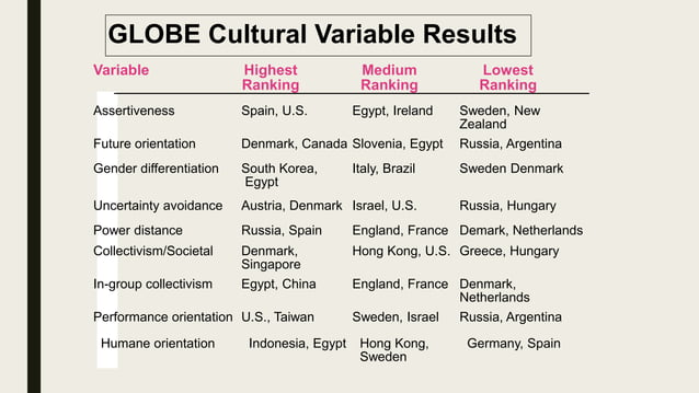 Culture and Cross Cultural Management.pptx
