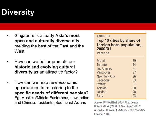 Culture and Economic Development | PPT