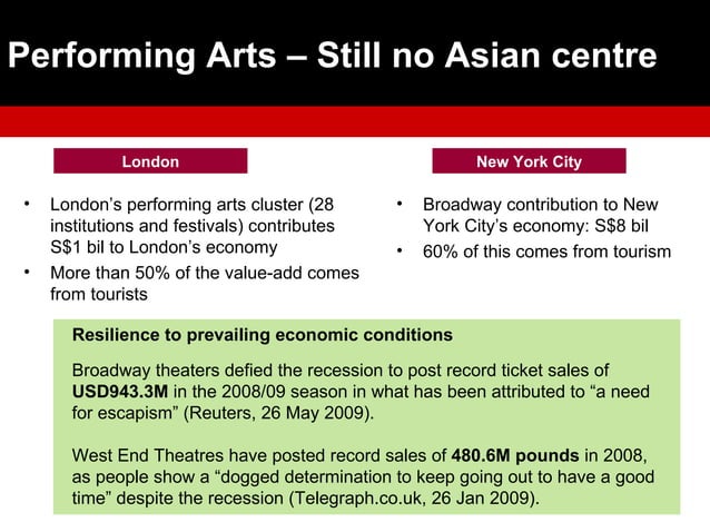 Culture and Economic Development | PPT