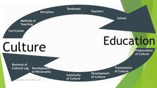 Culture and education | PPTX