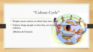 Culture and gender ppt | PPTX
