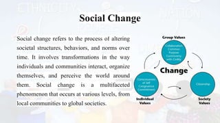 Culture and Health Disorders Social change.pptx