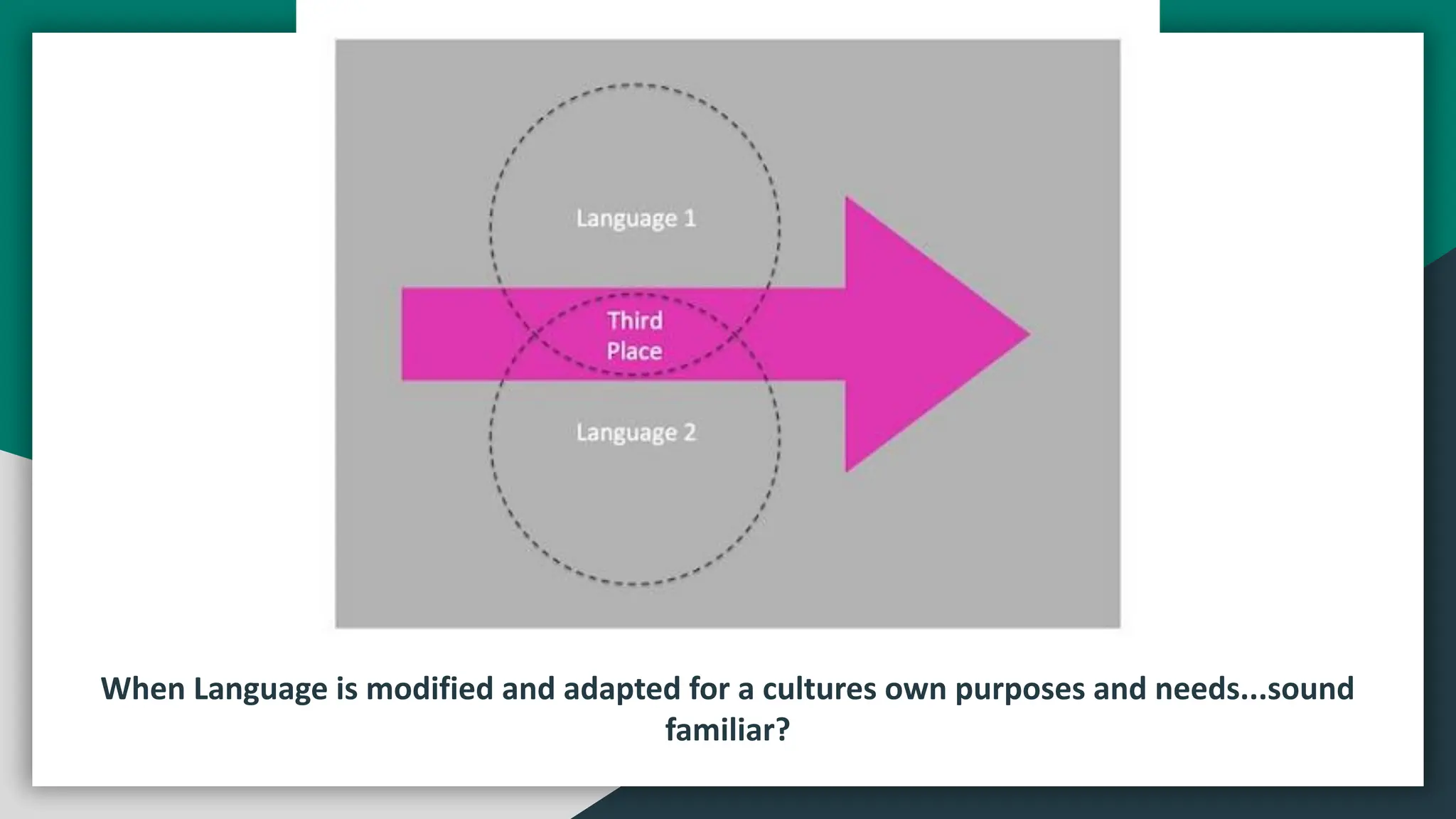 Culture and Identity through English as a Lingua Franca.pdf