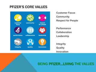 Culture and its impact to pharmaceutical companies | PPT