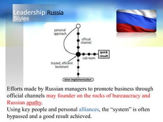 Culture and leadership | PPTX
