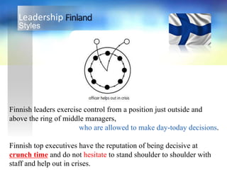 Culture and leadership | PPTX