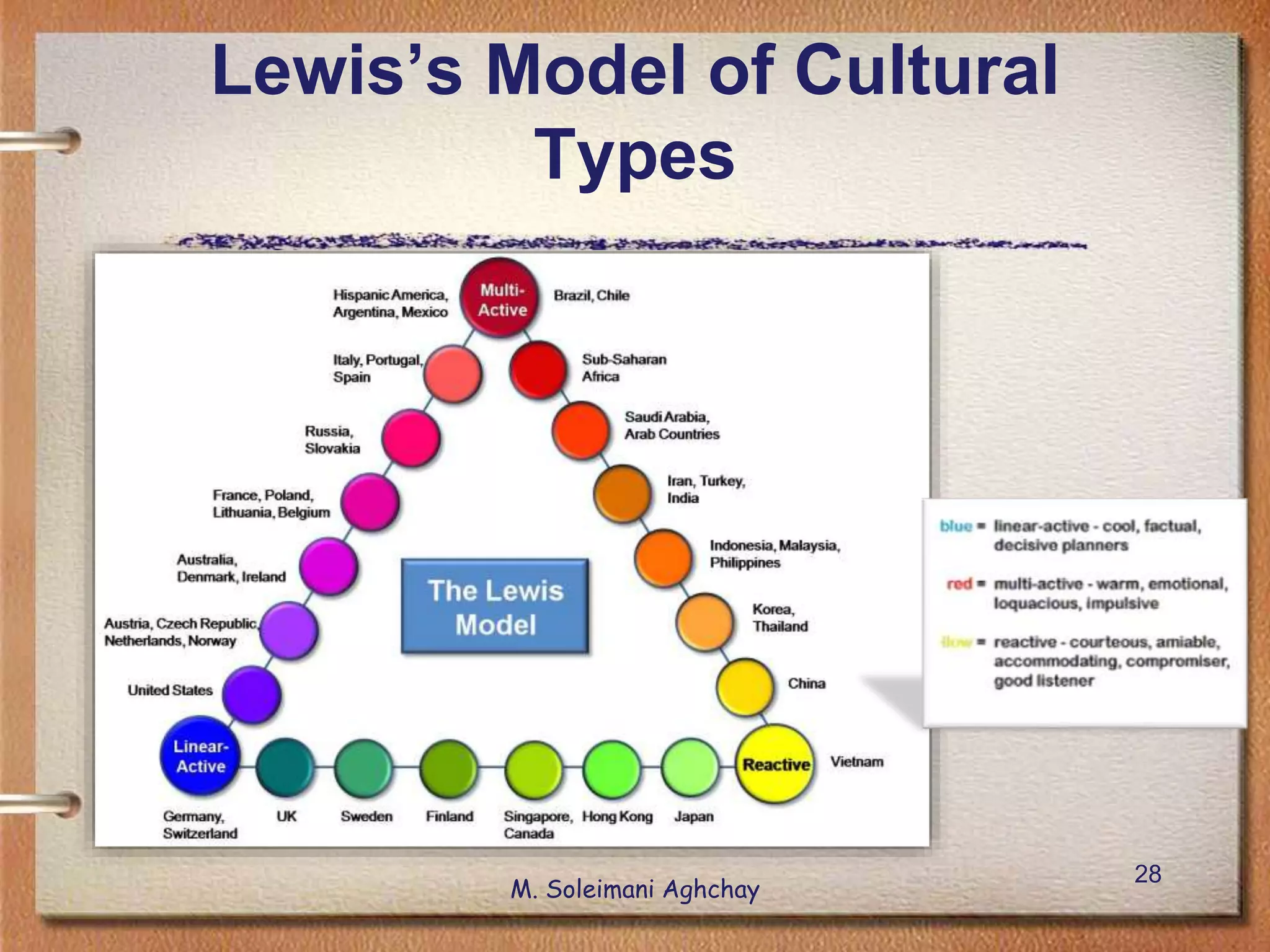Culture and non verbal communication | PPTX