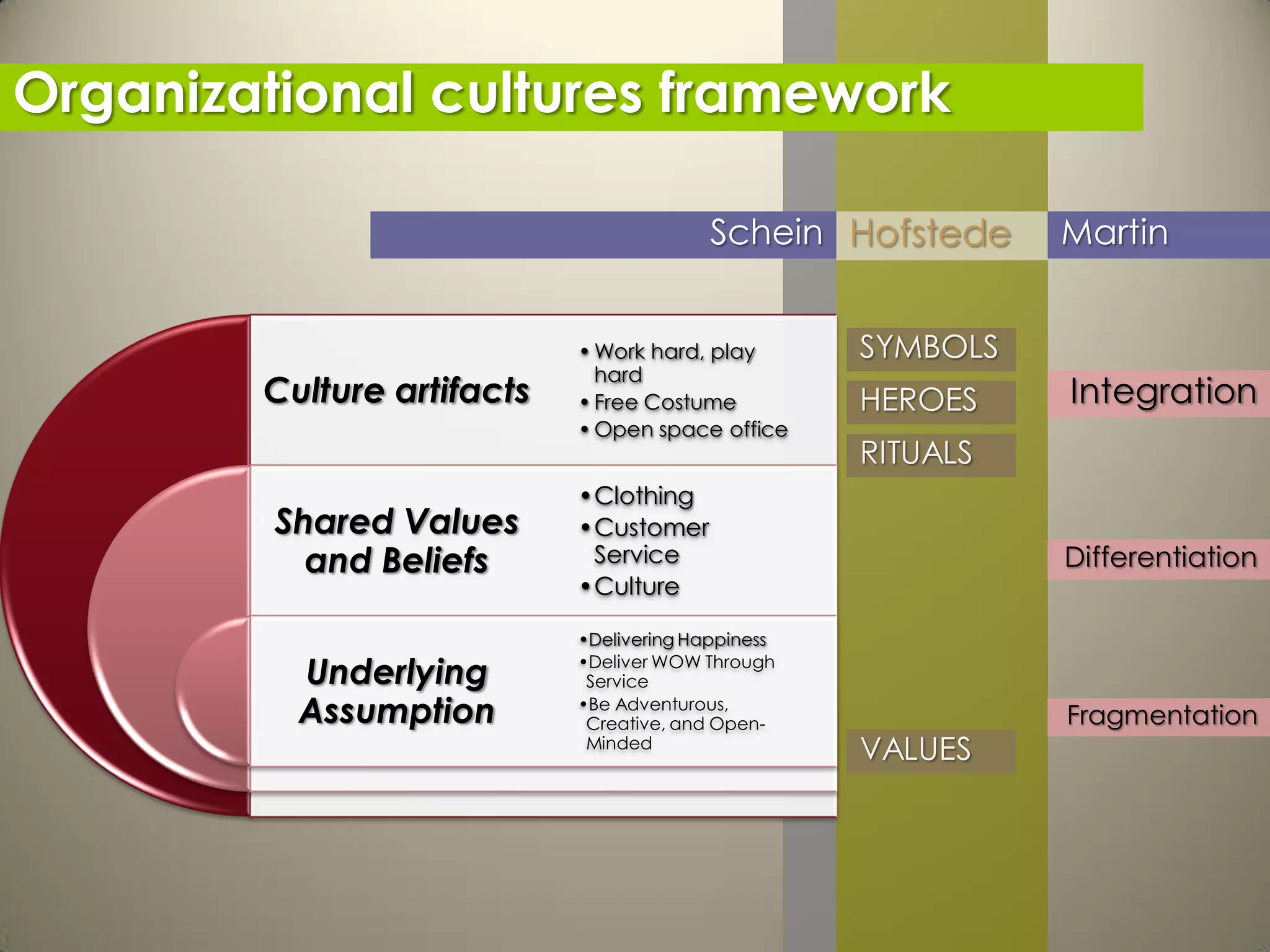 Culture and Strategic Human Resources Management | PDF