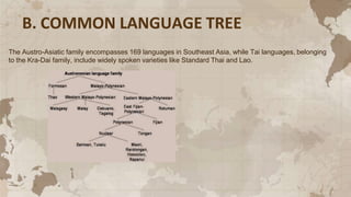 INDIGENOUS COMMUNALITIES, LANGUAGE AND CULTURE | PPTX