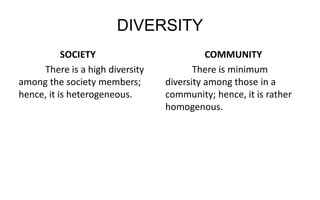 CULTURE_and_SOCIETY.pptx hysnkwyb hshe hshejs | PPT