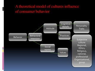 Culture and subculture | PPTX