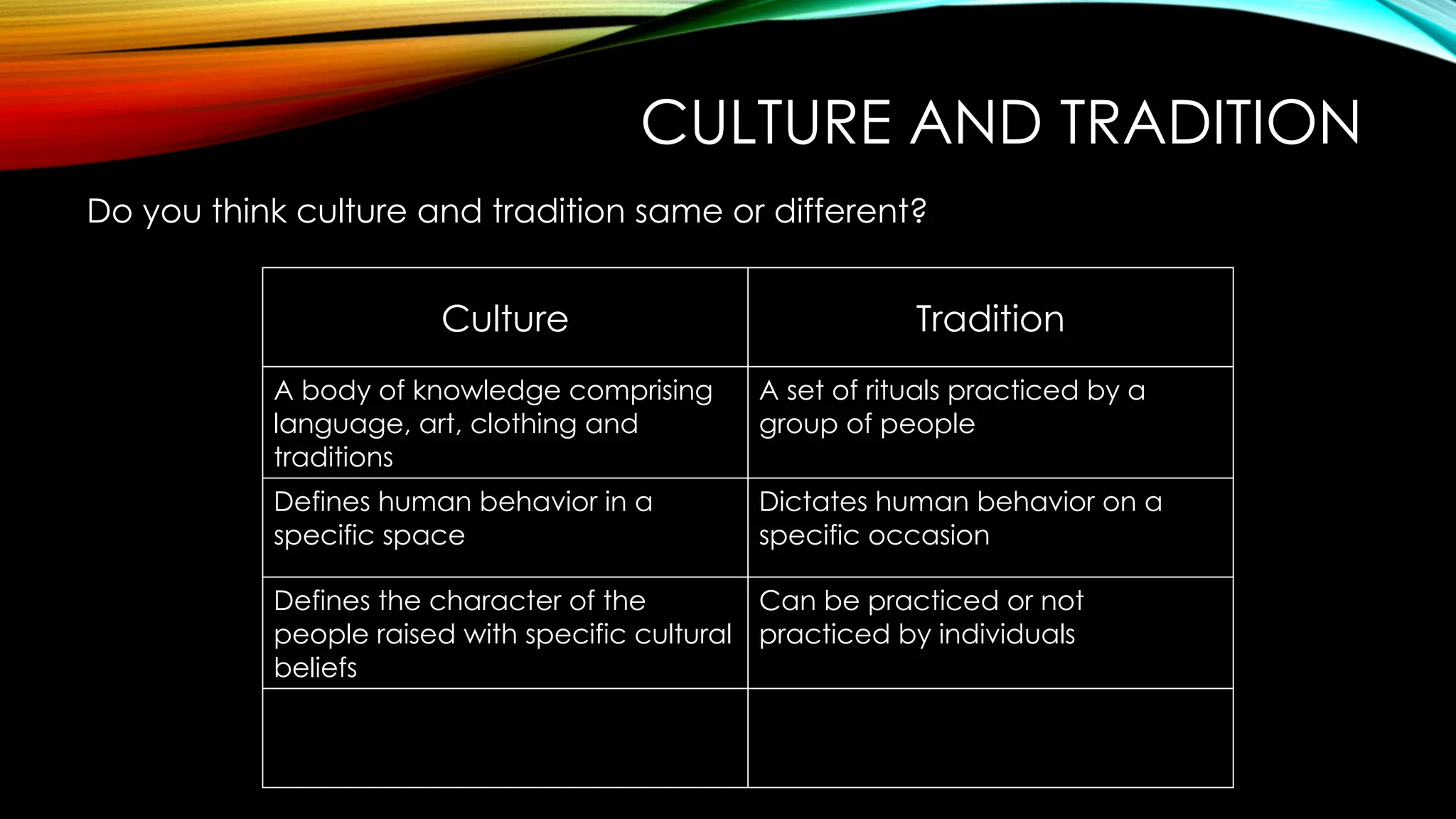 Know more Culture and Tradition around us | PPTX