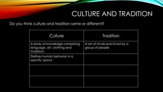 Know more Culture and Tradition around us | PPTX